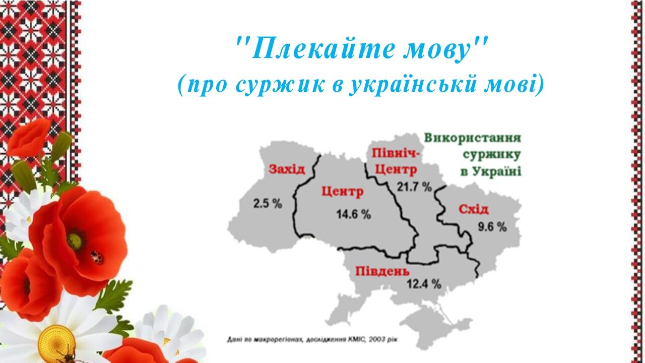 "Плекайте мову"(про суржик в українськй мові). Презентація ...