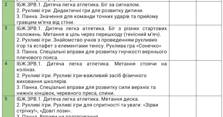 Календарне планування з фізичної культури на 6 клас НУШ КТП Фізична культура