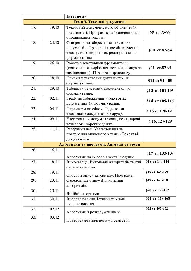 календарне планування з інформатики 5 клас КТП Інформатика
