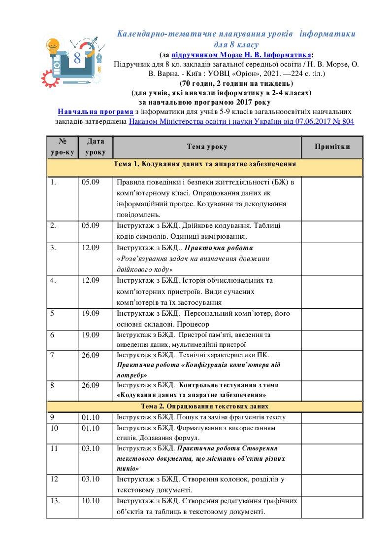 Календарне планування з інформатики 8 клас КТП Інформатика