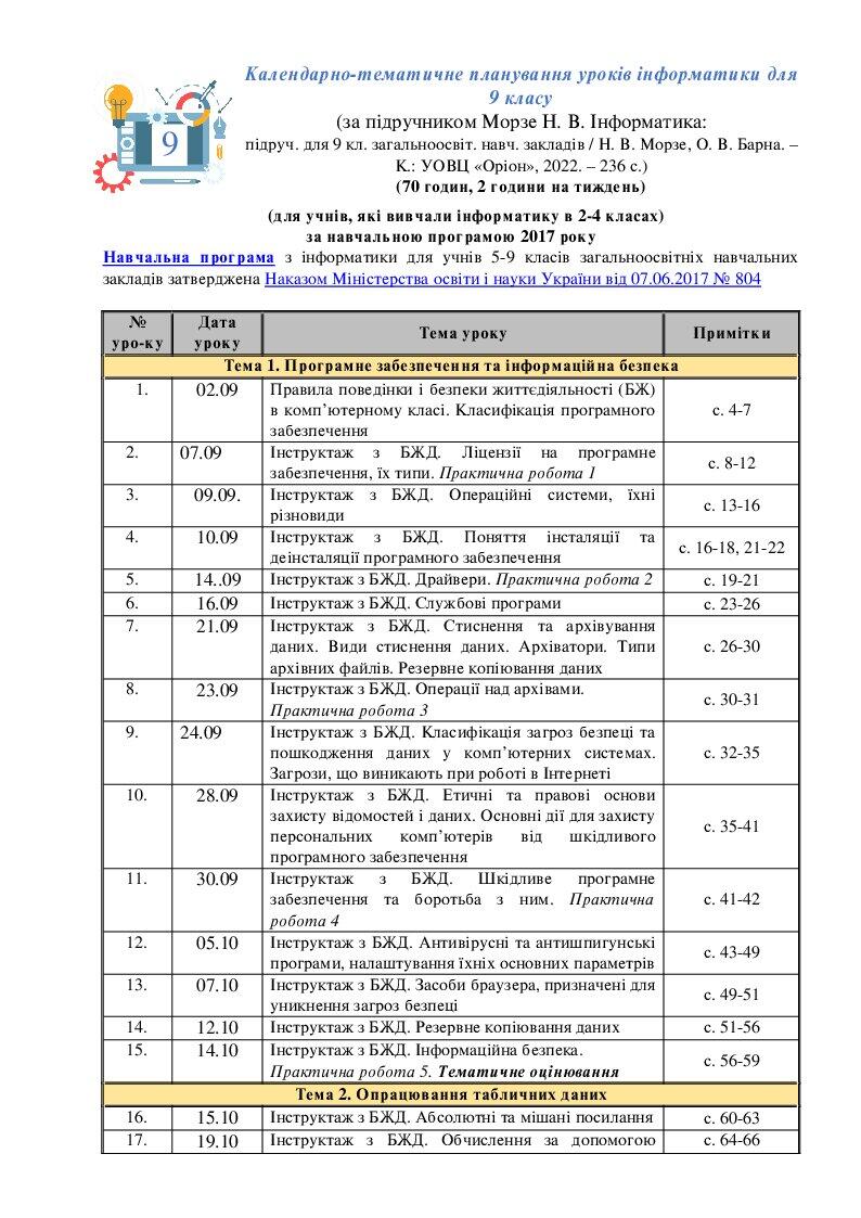 Календарне планування з інформатики 9 клас КТП Інформатика