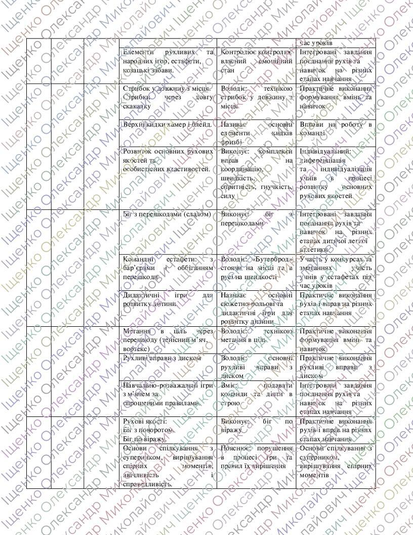 Календарне планування 6 клас НУШ фізична культура КТП Фізична культура