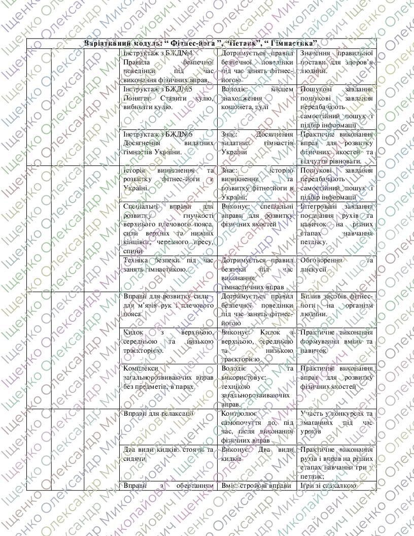 Календарне планування 6 клас НУШ фізична культура КТП Фізична культура