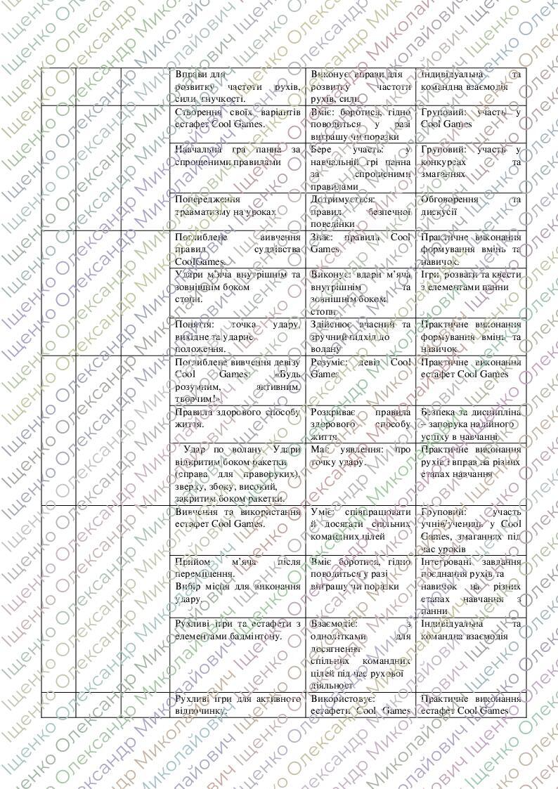 Календарне планування 6 клас НУШ фізична культура КТП Фізична культура