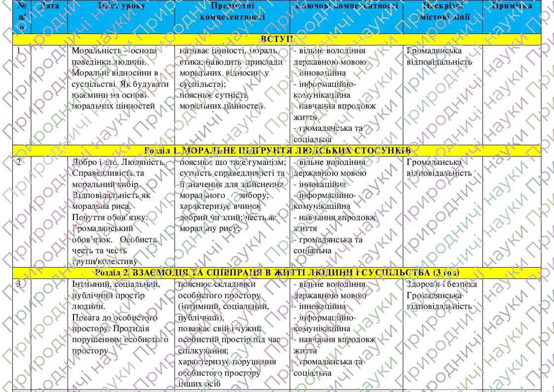НАВЧАЛЬНА ПРОГРАМА та КАЛЕНДАРНЕ ПЛАНУВАННЯ 6 клас до модельної програм авт Пометун КТП Етика