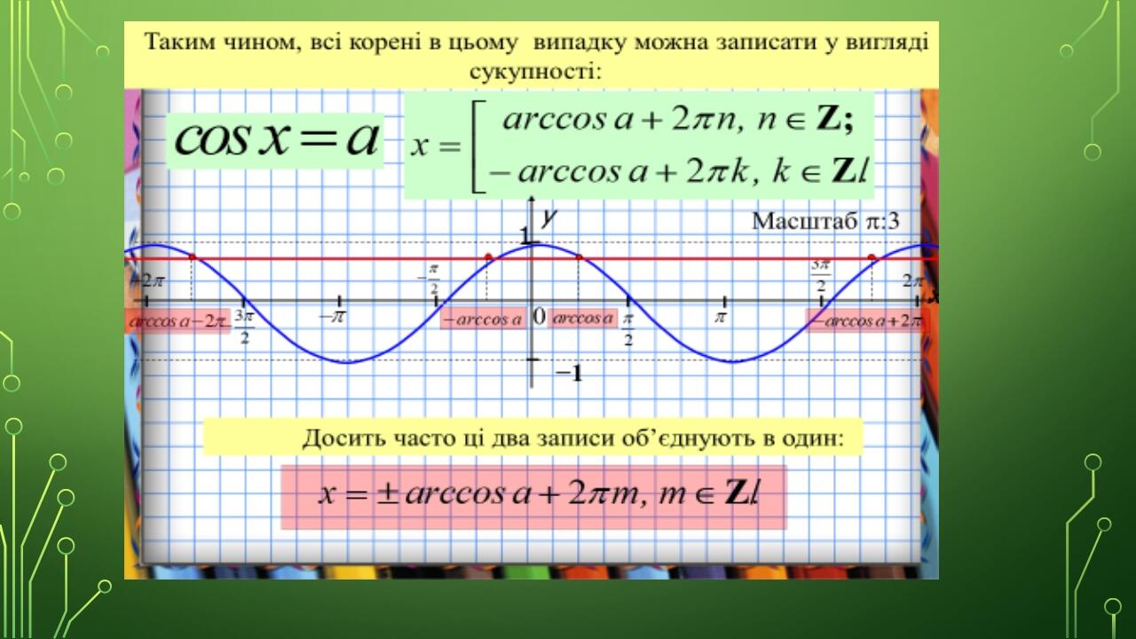 Презентація: Найпростіші тригонометричні рівняння | Презентація. Алгебра