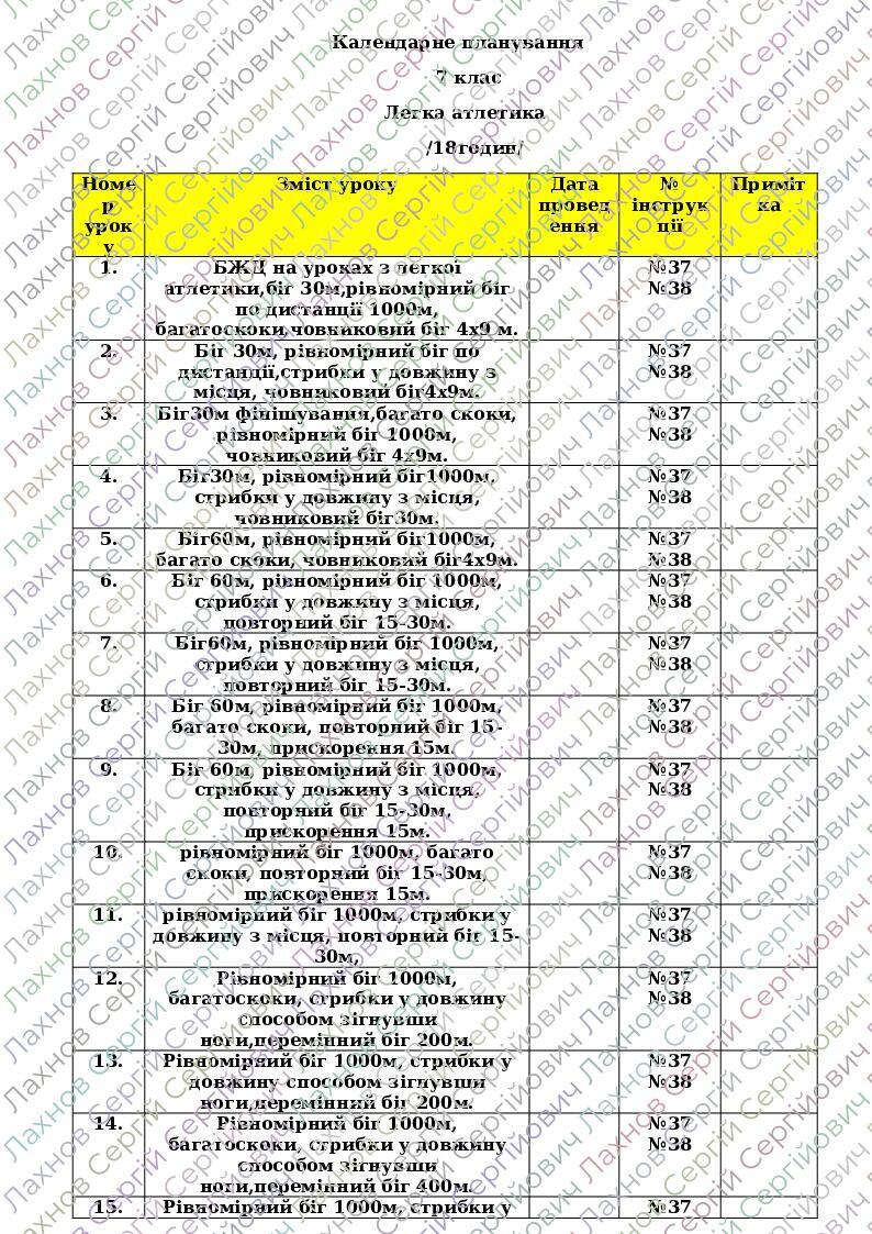 Календарно тематичне планування Фізкультура 7 клас КТП Фізична культура