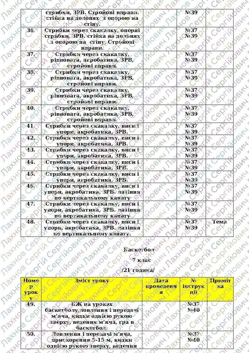Календарно тематичне планування Фізкультура 7 клас КТП Фізична культура