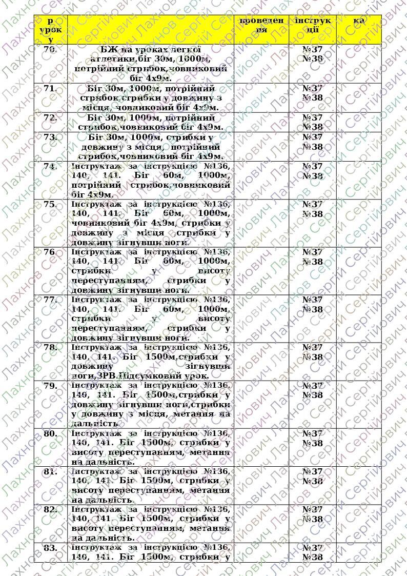 Календарно тематичне планування Фізкультура 7 клас КТП Фізична культура