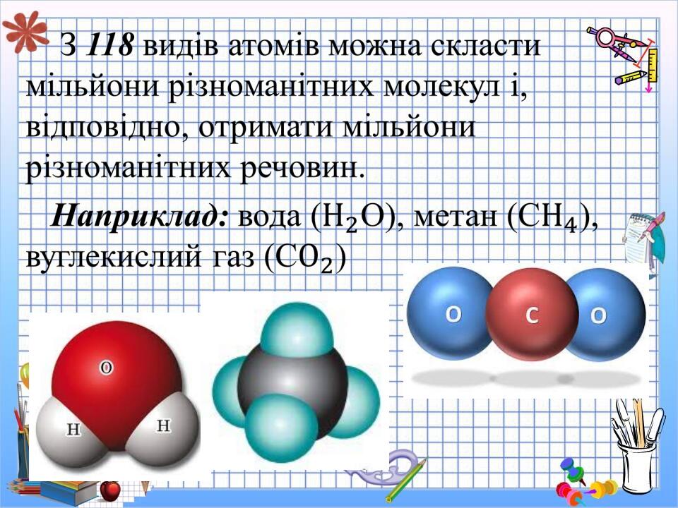 Будова речовини Молекули Атоми Презентація Фізика