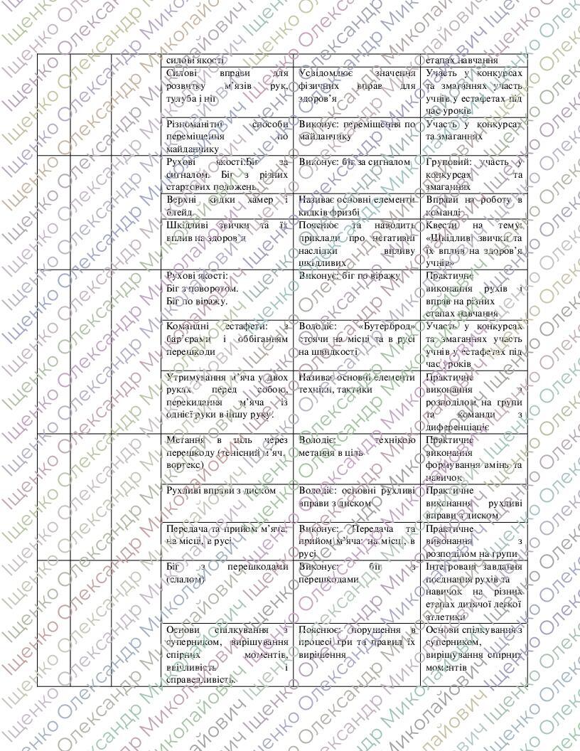 Календарне планування 6 клас НУШ фізична культура 4 зразок КТП Фізична культура
