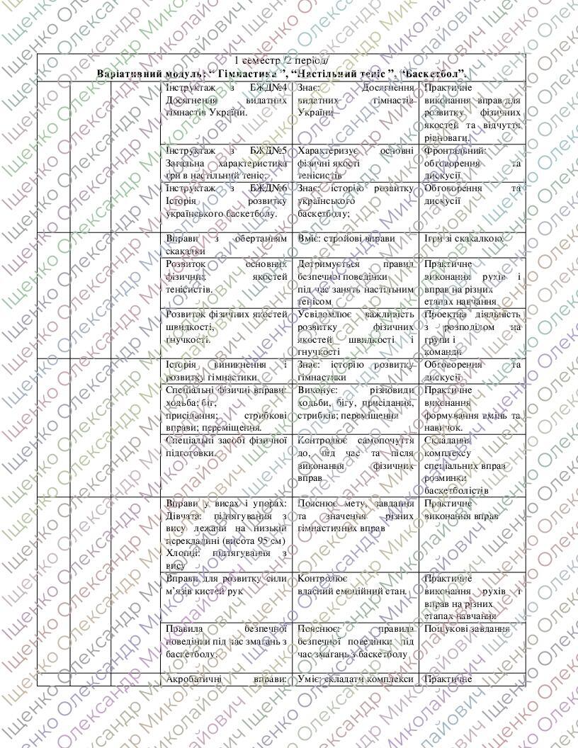 Календарне планування 6 клас НУШ фізична культура 4 зразок КТП Фізична культура
