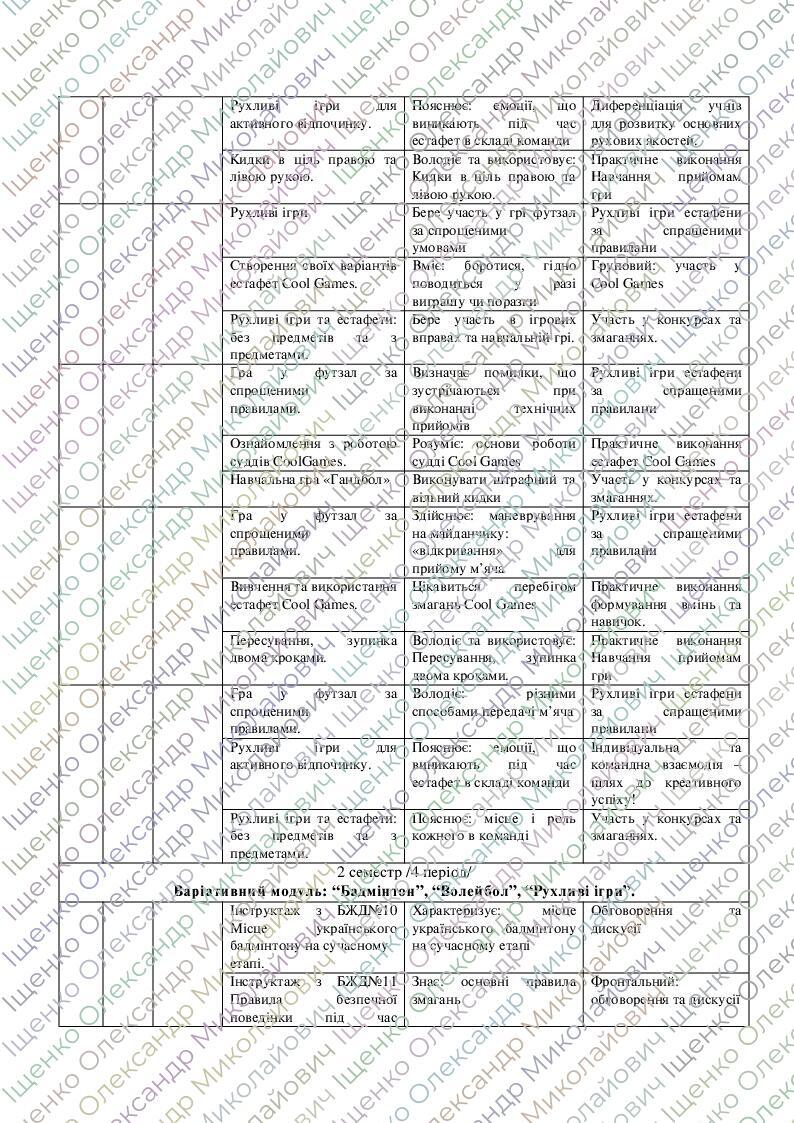 Календарне планування 6 клас НУШ фізична культура 4 зразок КТП Фізична культура