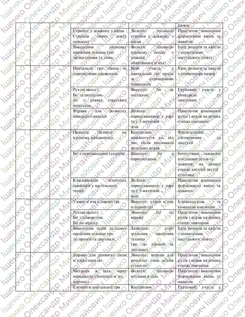 Календарне планування 6 клас НУШ фізична культура 6 зразок КТП Фізична культура