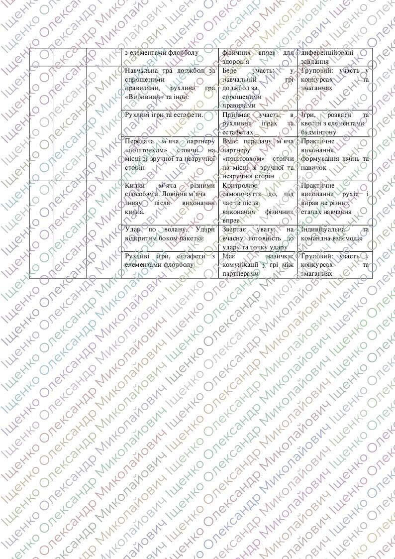 Календарне планування 6 клас НУШ фізична культура 6 зразок КТП Фізична культура
