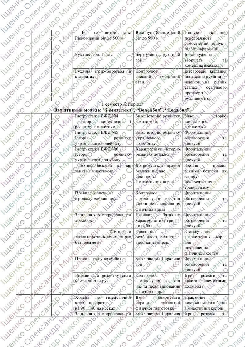 Календарне планування 5 клас НУШ фізична культура КТП Фізична культура