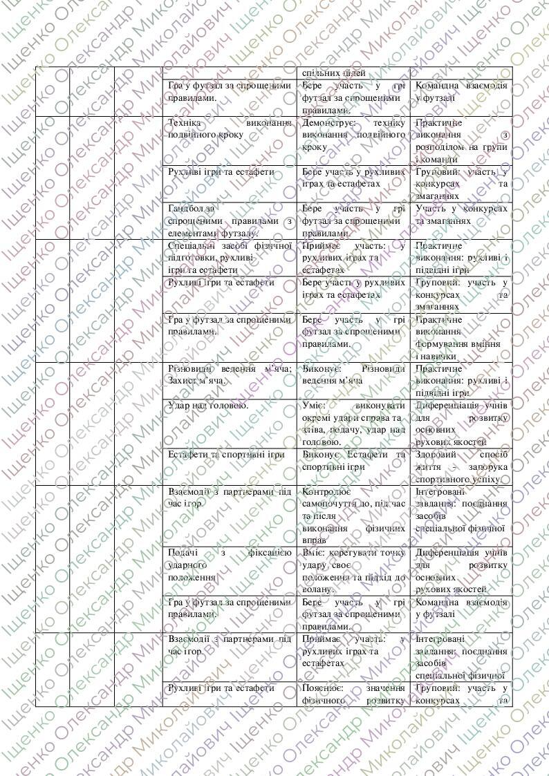 Календарне планування 5 клас НУШ фізична культура КТП Фізична культура