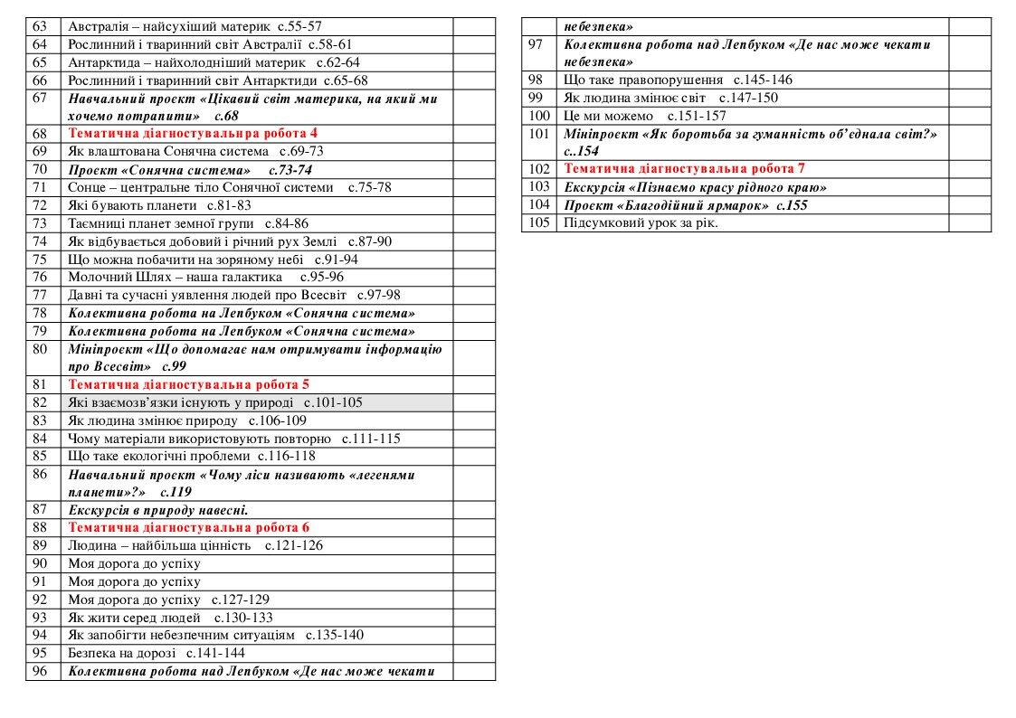 Календарне планування з ЯДС І ІІ сем 4 кл за підручником Гільберг КТП Я досліджую світ