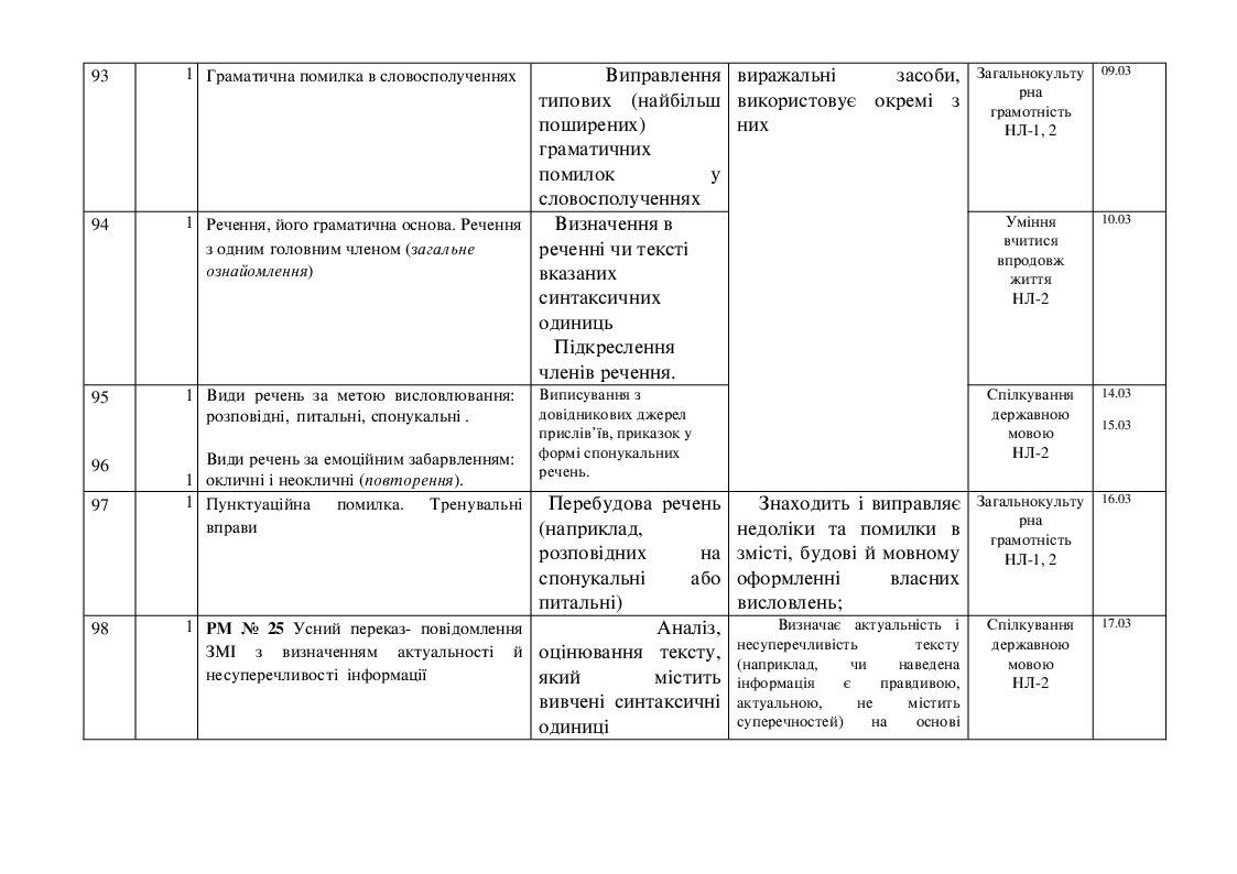 Календарно тематичне планування з української мови 5 клас ІІ семестр НУШ КТП Українська мова