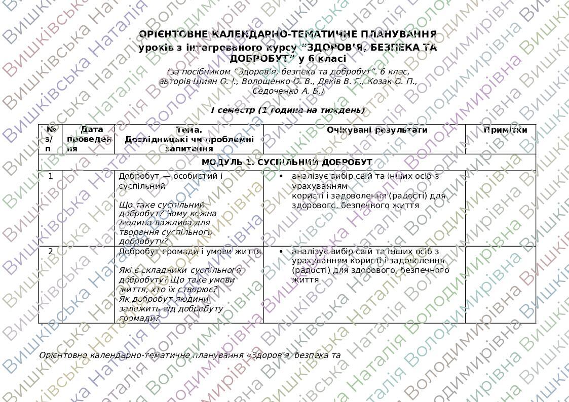 Календарно тематичне планування 6 клас ЗБД Інші методичні матеріали Здоровя безпека та добробут