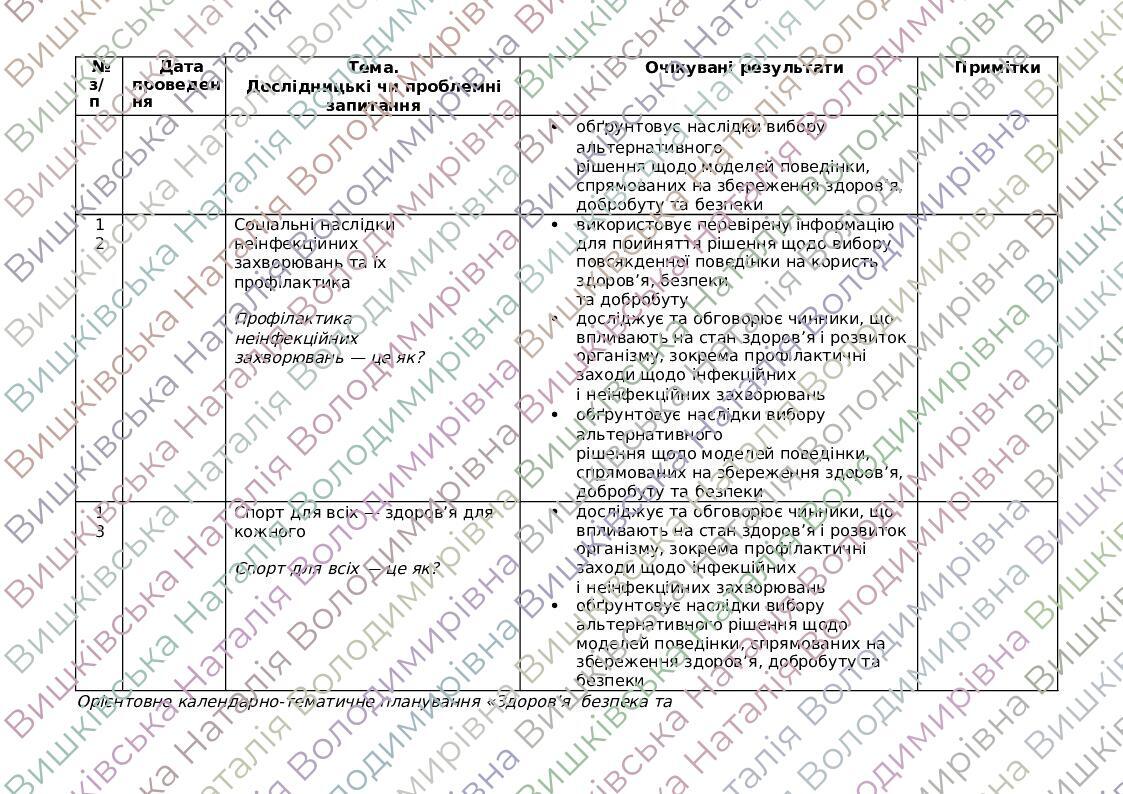 Календарно тематичне планування 6 клас ЗБД Інші методичні матеріали Здоровя безпека та добробут