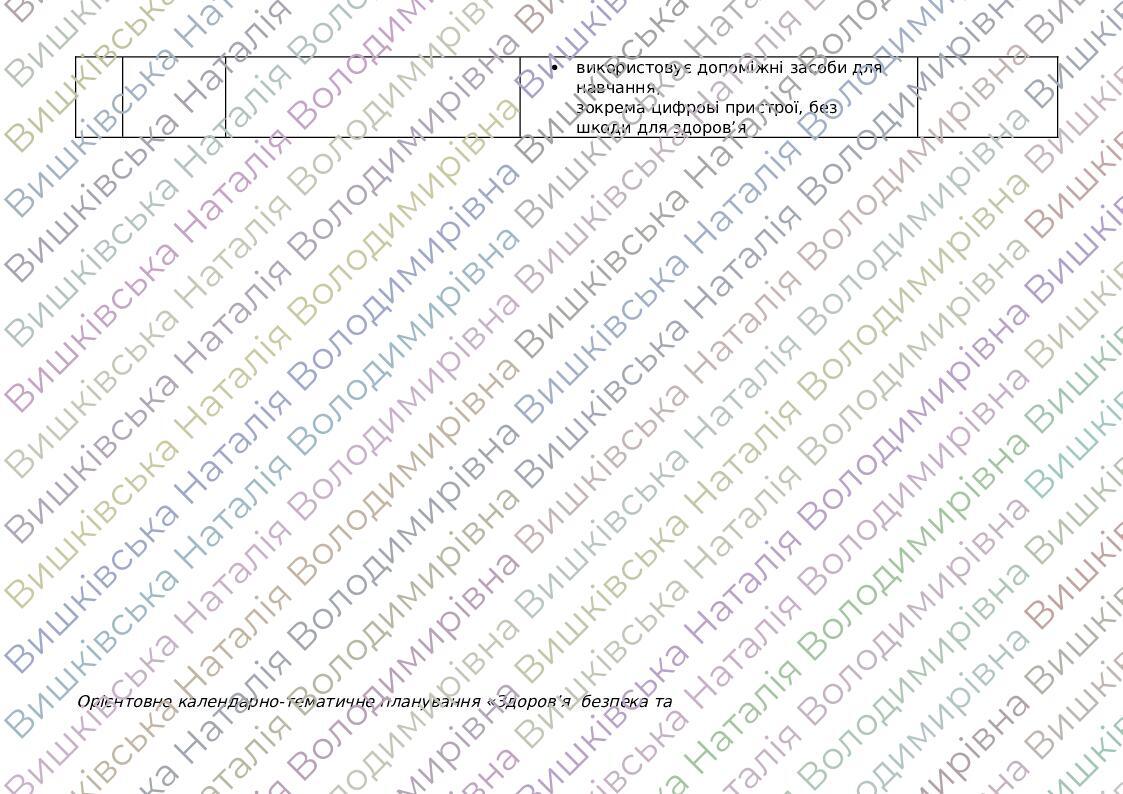 Календарно тематичне планування 6 клас ЗБД Інші методичні матеріали
