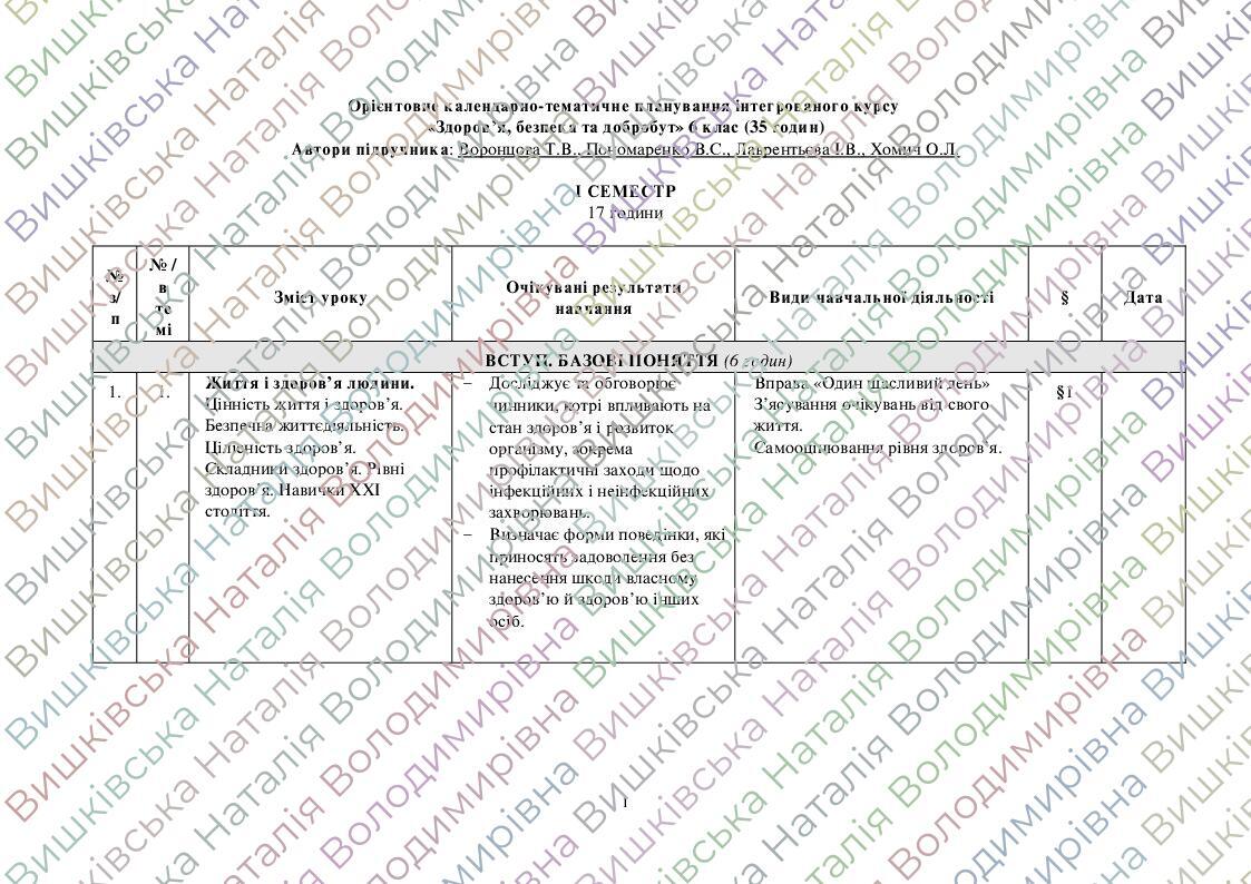Календарно тематичне планування 6 клас ЗБД Інші методичні матеріали Здоровя безпека та добробут
