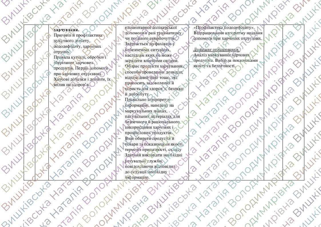 Календарно тематичне планування 6 клас ЗБД Інші методичні матеріали Здоровя безпека та добробут