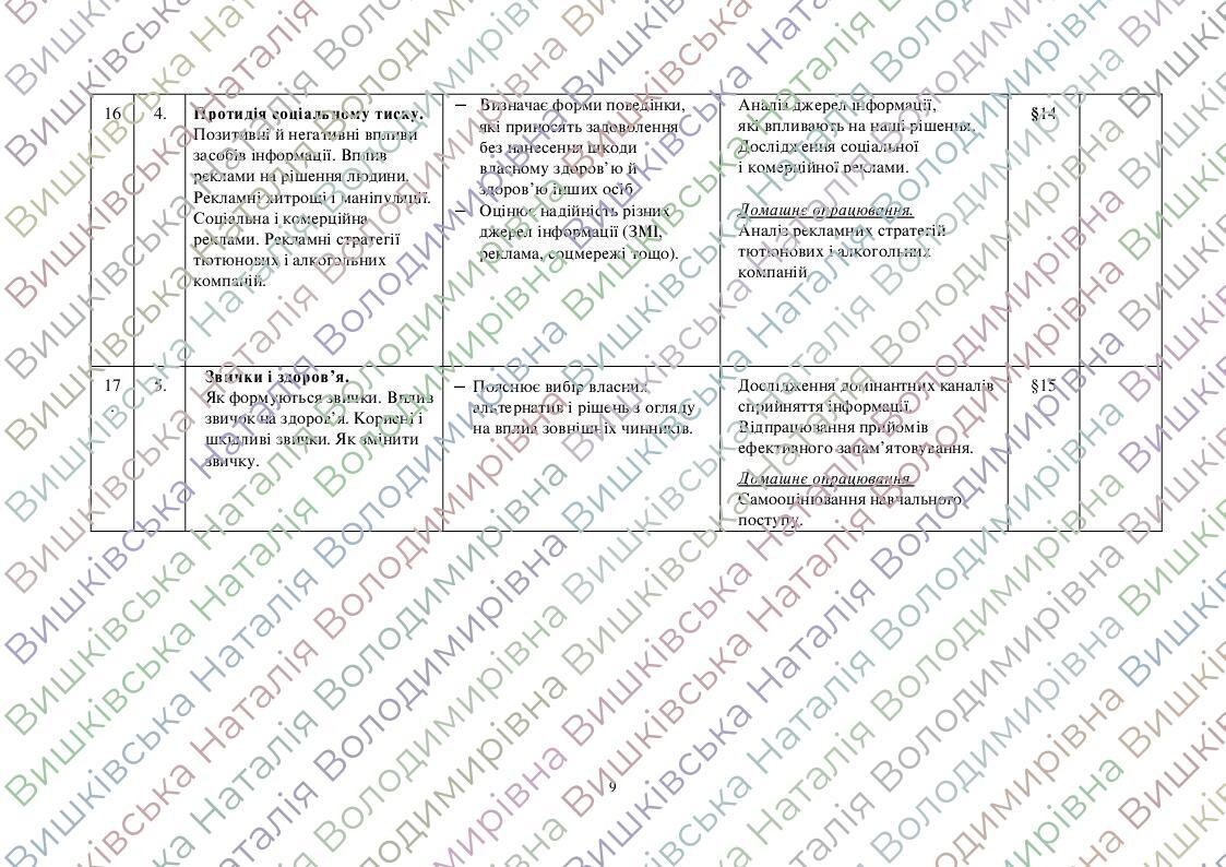 Календарно тематичне планування 6 клас ЗБД Інші методичні матеріали Здоровя безпека та добробут