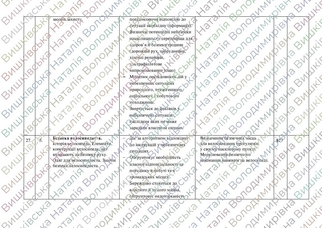 Календарно тематичне планування 6 клас ЗБД Інші методичні матеріали Здоровя безпека та добробут