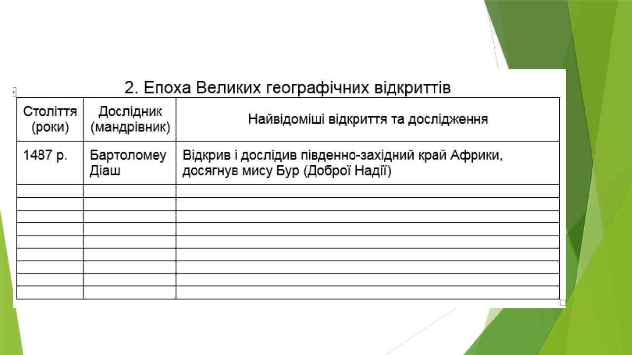 6 клас Практична робота Складання таблиці «Етапи географічного пізнання Землі НУШ