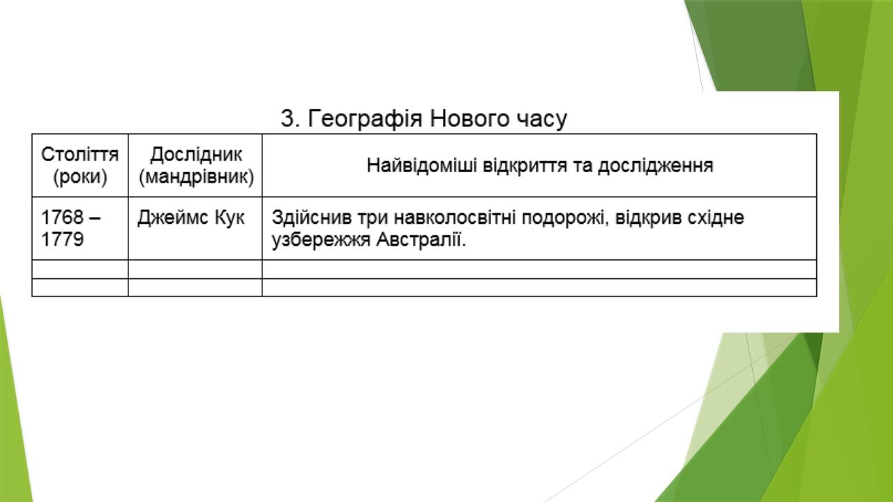 6 клас Практична робота Складання таблиці «Етапи географічного пізнання Землі НУШ