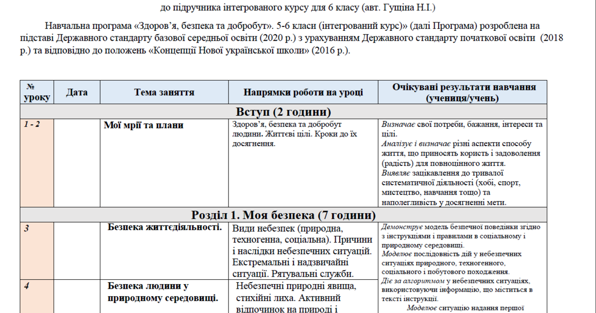 Календарно тематичне планування інтегрований курс «Здоровя безпека