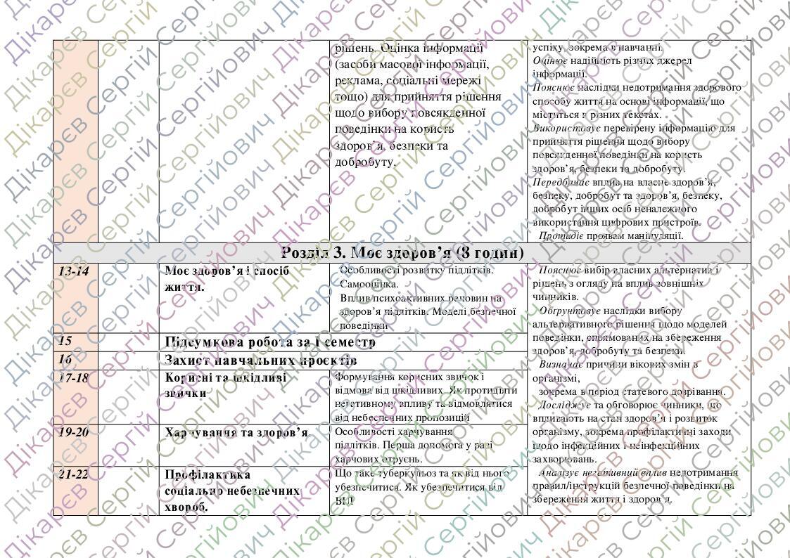 НАВЧАЛЬНА ПРОГРАМА ЗДОРОВЯ БЕЗПЕКА ТА ДОБРОБУТ ДЛЯ 6 КЛАСУ автори Гущина Н І Василашко І П