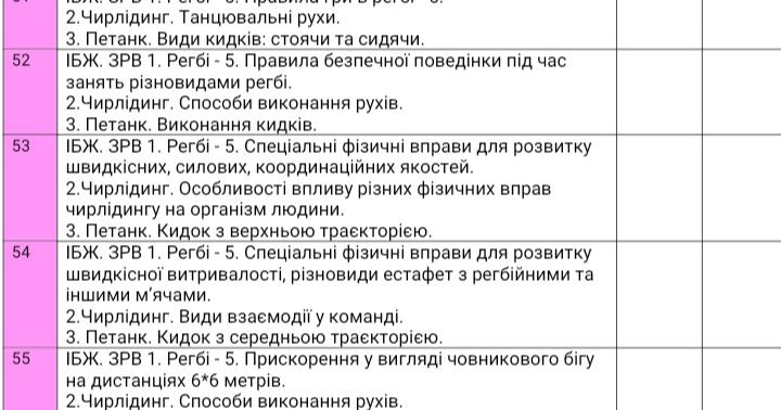 Календарне планування з фізичної культури на ІІ семестр 6 клас КТП Фізична культура