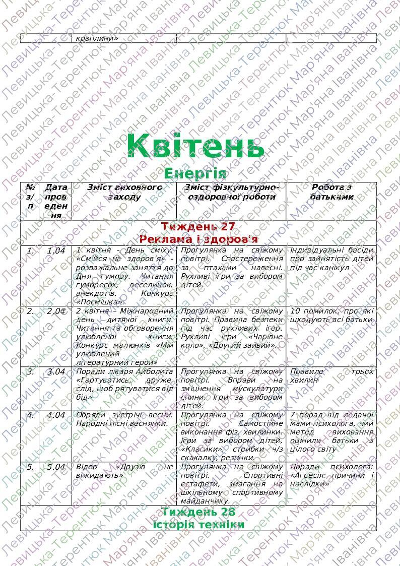 Календарно тематичне планування роботи групи продовженого дня для 4