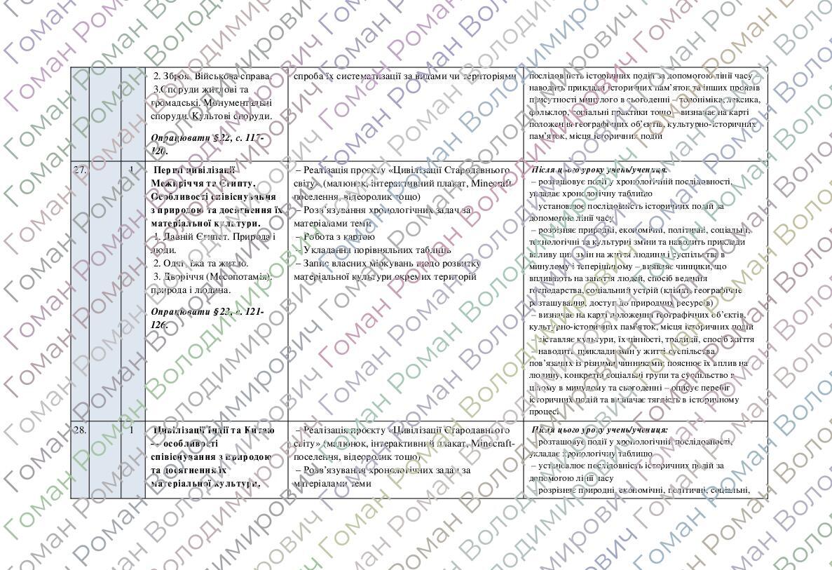 Календарно тематичне планування з курсу «Досліджуємо історію і суспільство на 2023 2024