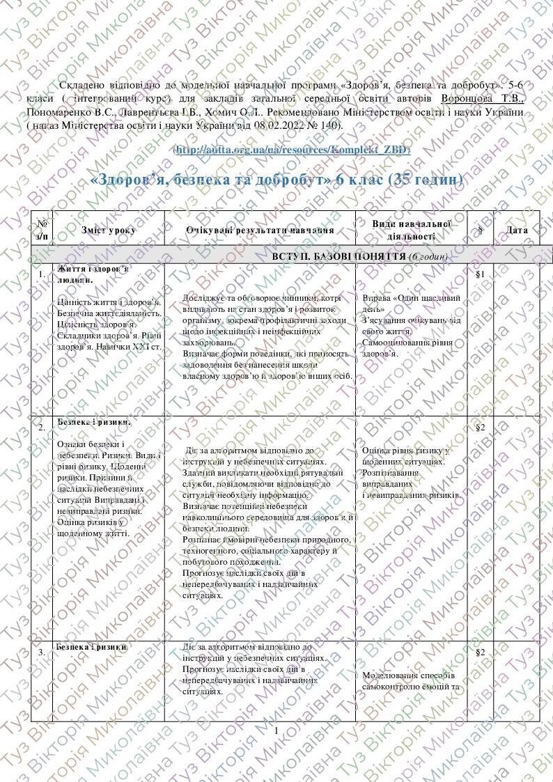 Календарно тематичне планування ЗБД 6 клас Воронцова 2023 2024 н р Робоча програма Здоровя