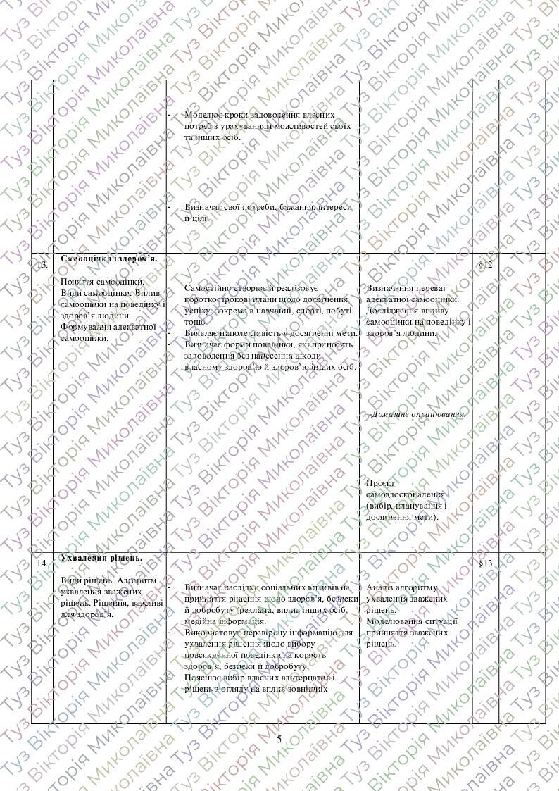 Календарно тематичне планування ЗБД 6 клас Воронцова 2023 2024 н р Робоча програма Здоровя