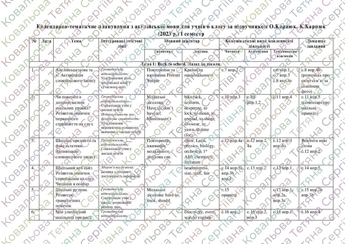 Календарно тематичне планування 3 5 год 6 клас Карпюк 2023 КТП