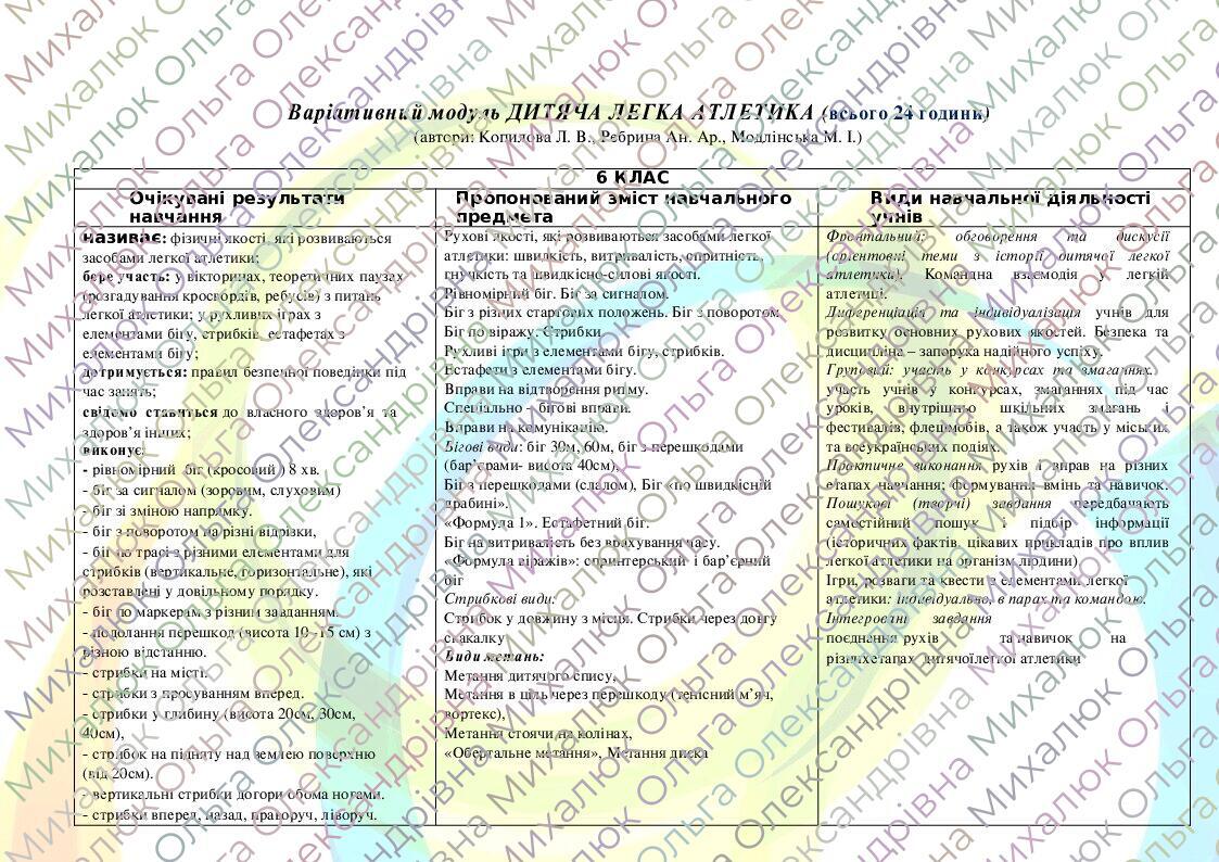 Навчальна програма для 6 класу НУШ з фізичної культури Робоча програма Фізична культура