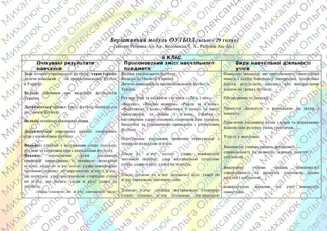 Навчальна програма для 6 класу НУШ з фізичної культури Робоча