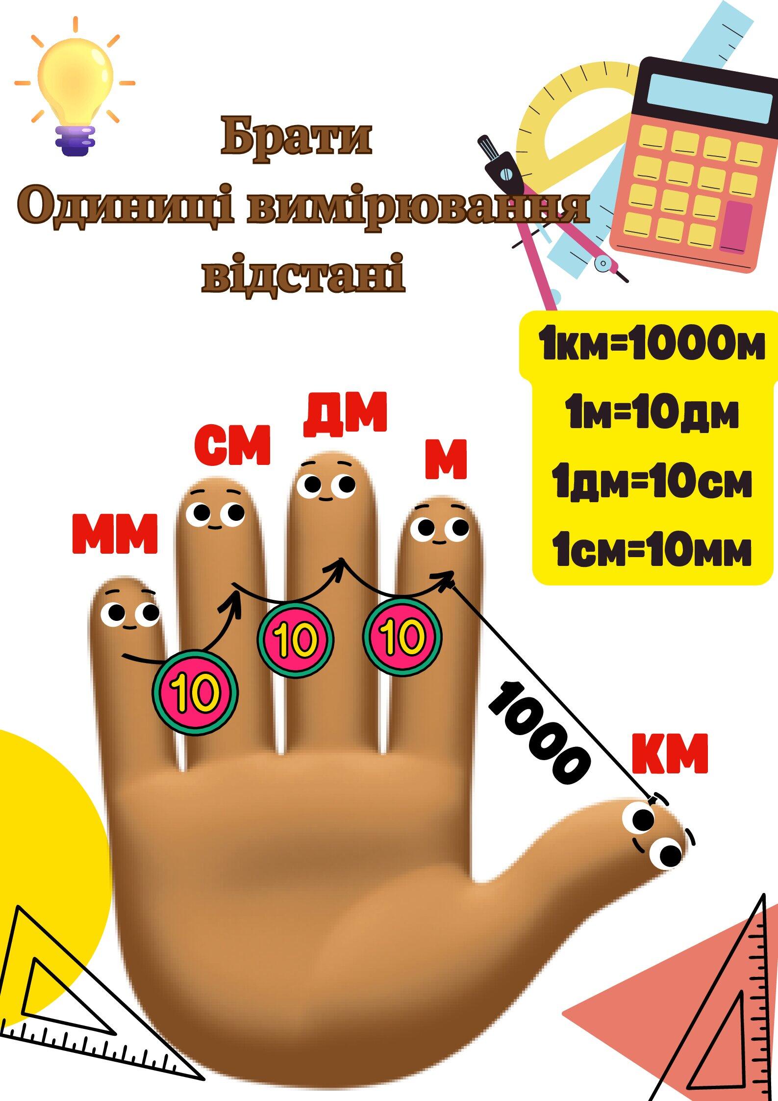 Матеріал Одиниці вимірювання довжини Інші методичні матеріали НУШ