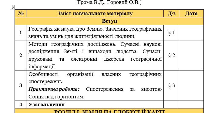 КАЛЕНДАРНО ТЕМАТИЧНЕ ПЛАНУВАННЯ З ГЕОГРАФІЇ 6 КЛАС НУШ КТП Географія