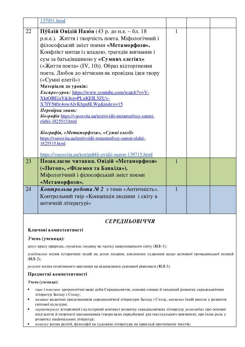 Інтерактивне календарно тематичне планування уроків зарубіжної