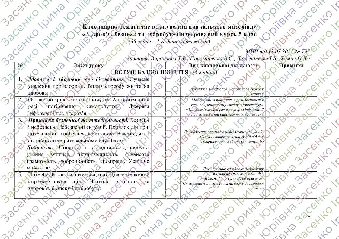 Календарно тематичне планування Здоровя безпека та добробут 5 клас НУШ за програмою