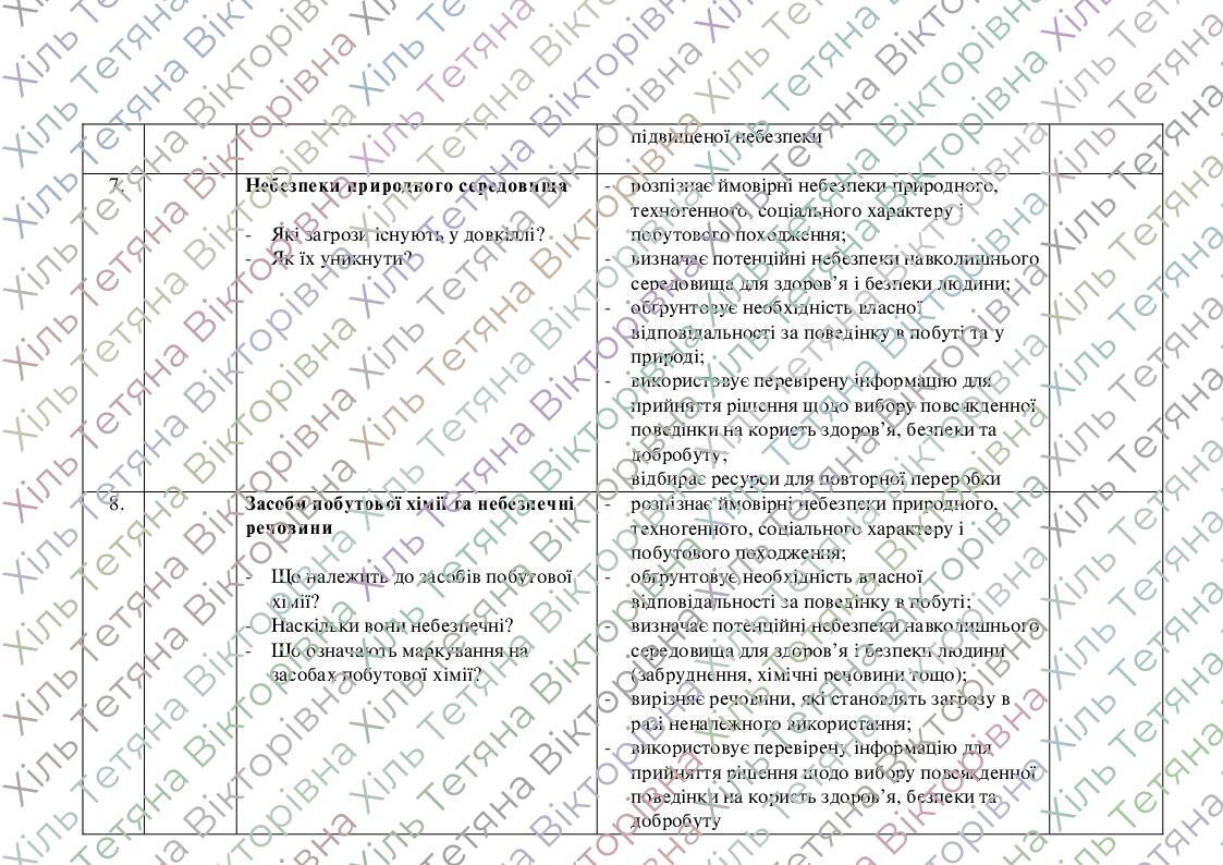 Календарно тематичне планування Здоровя безпека та добробут 6 клас НУШ О Шиян КТП