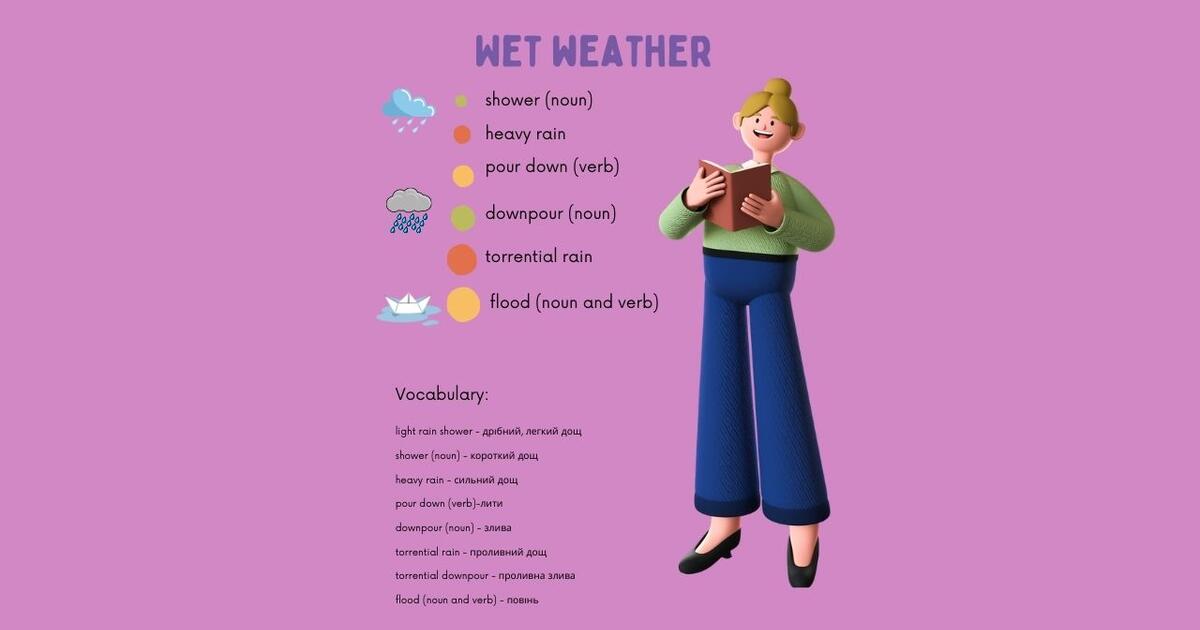 Закріплення лексики по темі "Wet weather" | Інші методичні матеріали ...