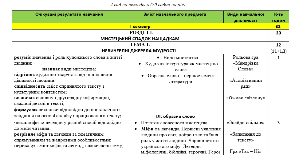 Навчальна програма з української літератури 5 клас НУШ за модельною