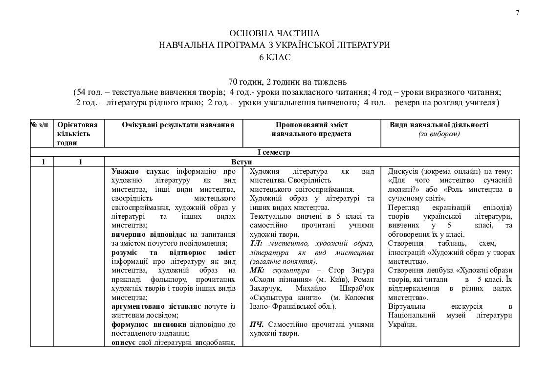 Навчальна програма з української літератури 6 клас НУШ на основі